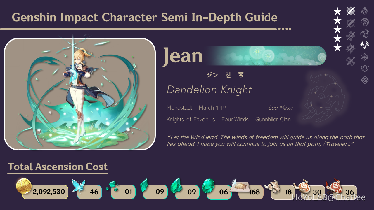 Jean | Semi in-Depth Build Genshin Impact | HoYoLAB