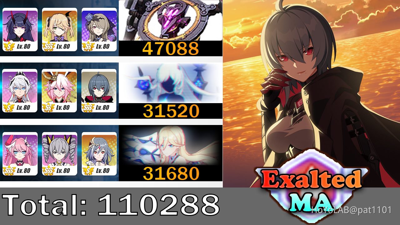 Week 93 Account Progression Exalted Memorial Arena Honkai Impact 3rd | HoYoLAB