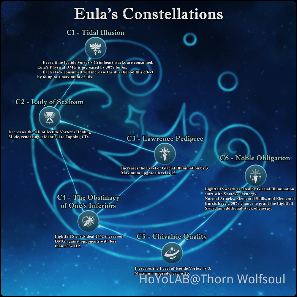[V2.4 Guide] Eula Full Guide - Best Build, Weapons, Artifacts, Team ...