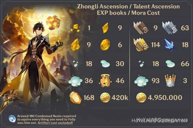 Geo God Genshin Impact | HoYoLAB