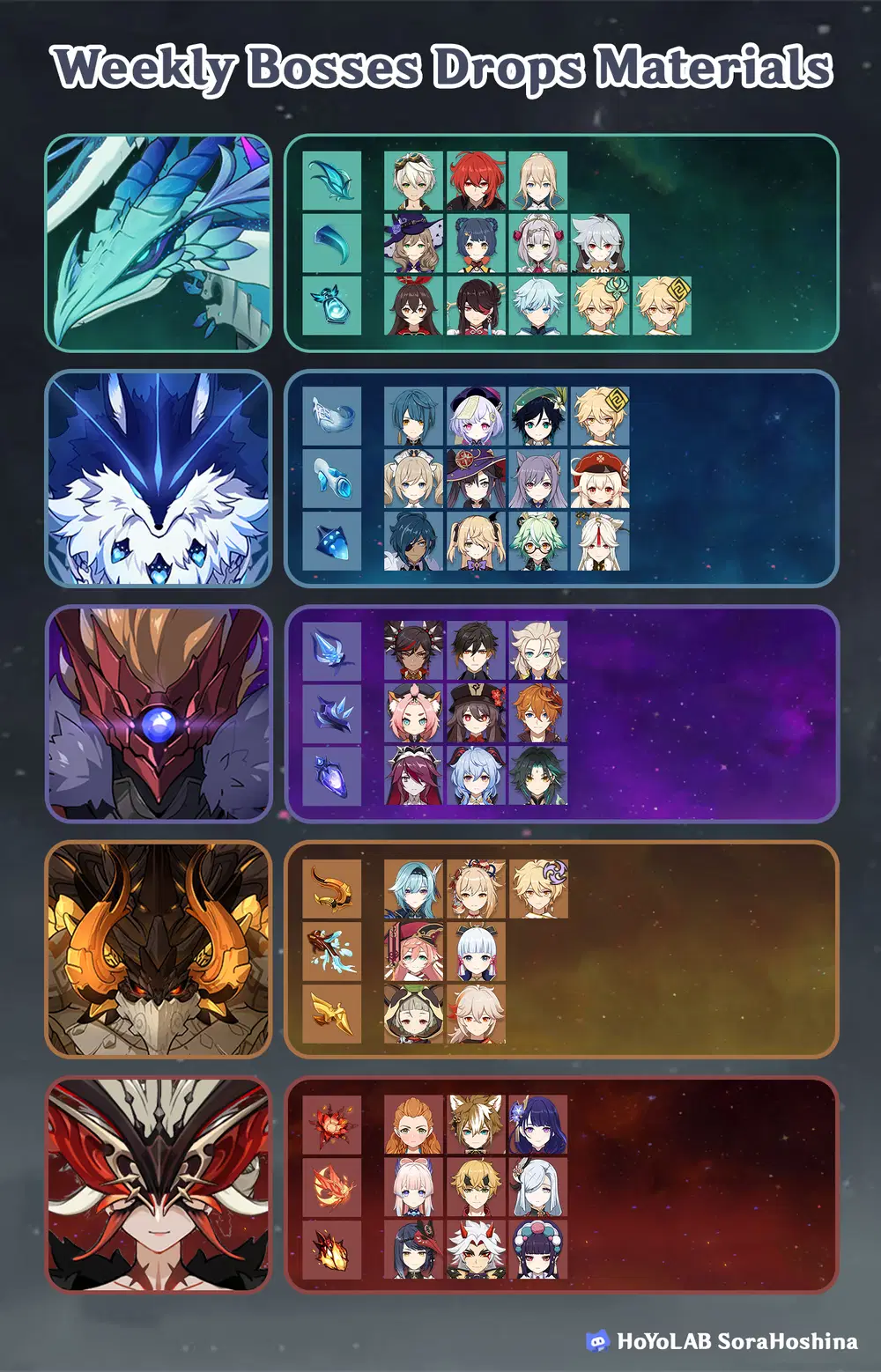 [Version 2.4] Weekly Bosses Drop Materials Infographic Genshin Impact ...