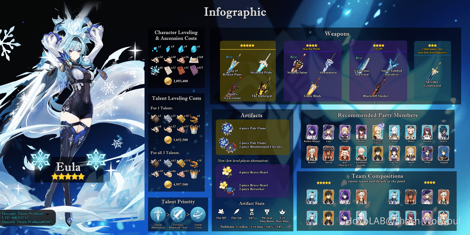 [V2.4 Guide] Eula Full Guide - Best Build, Weapons, Artifacts, Team ...