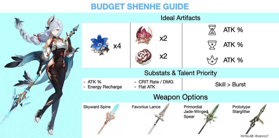 Budget Shenhe Guide Genshin Impact | HoYoLAB