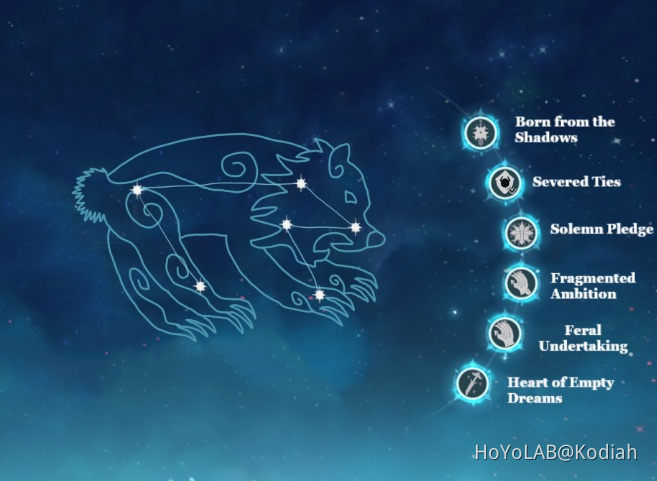 OC Constellation Genshin Impact | HoYoLAB