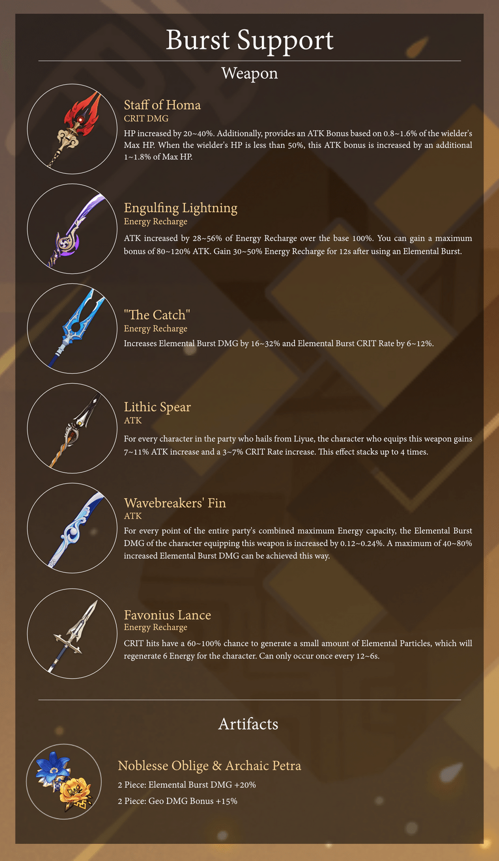 [Version 2.4] Zhongli Support Guide Genshin Impact | HoYoLAB