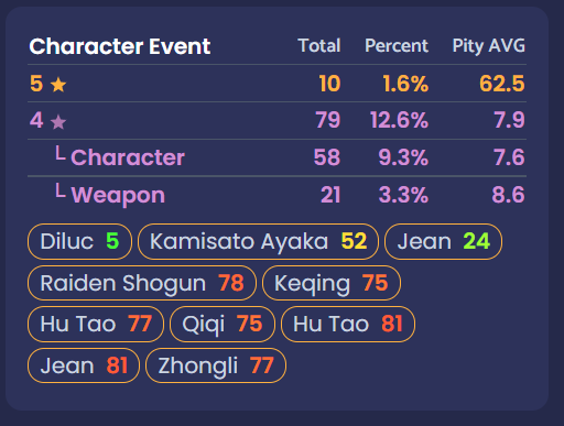 非的极致。rnm，MHY。 #NEVERwin50/50 #小保底有P用 Genshin Impact | HoYoLAB