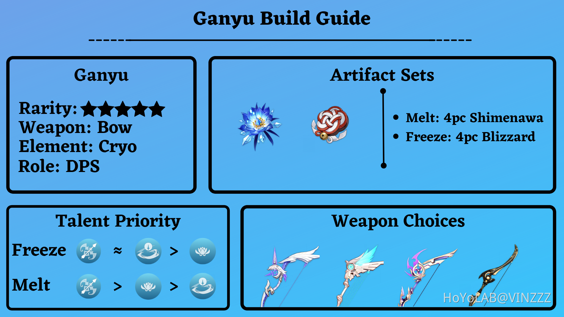Ganyu Build Guide Genshin Impact | HoYoLAB