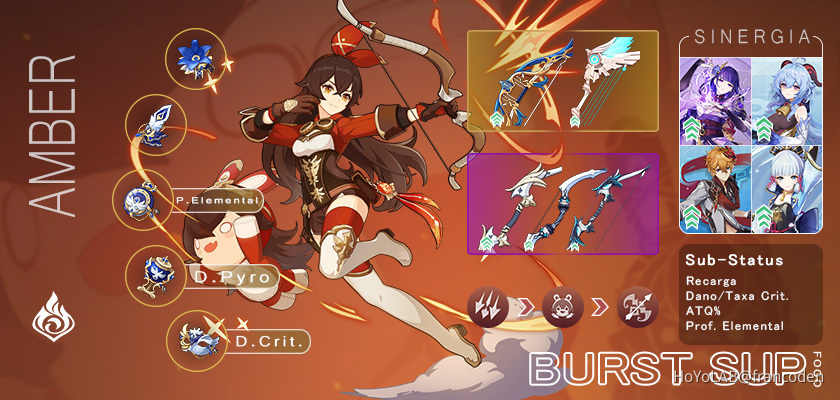 Amber Build Genshin Impact | HoYoLAB