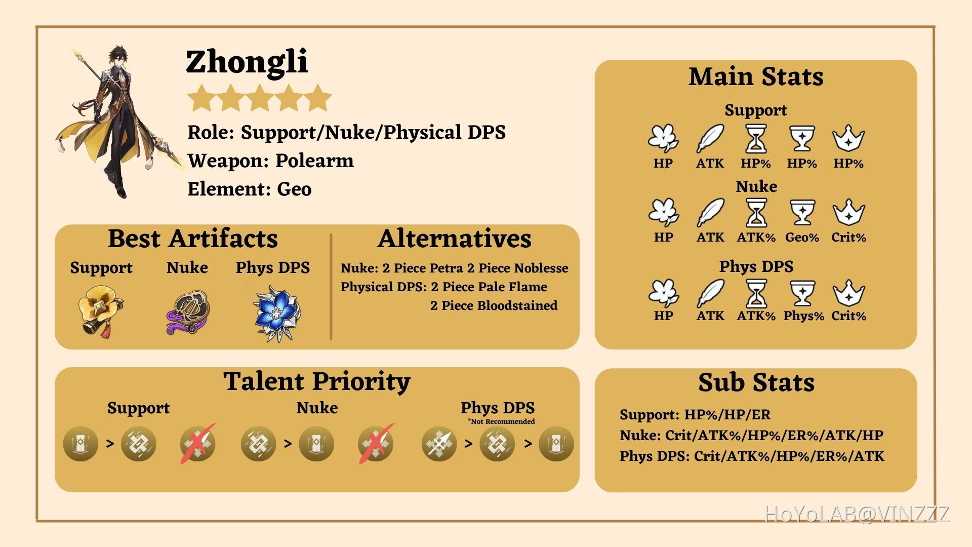 Zhongli Build Guide Genshin Impact | HoYoLAB