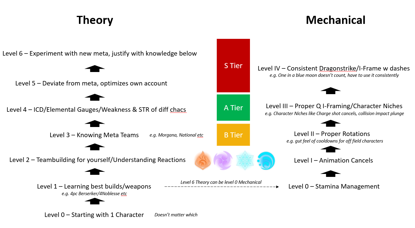 [Opinion] 10 Levels of Combat ability when analysing players skill ...