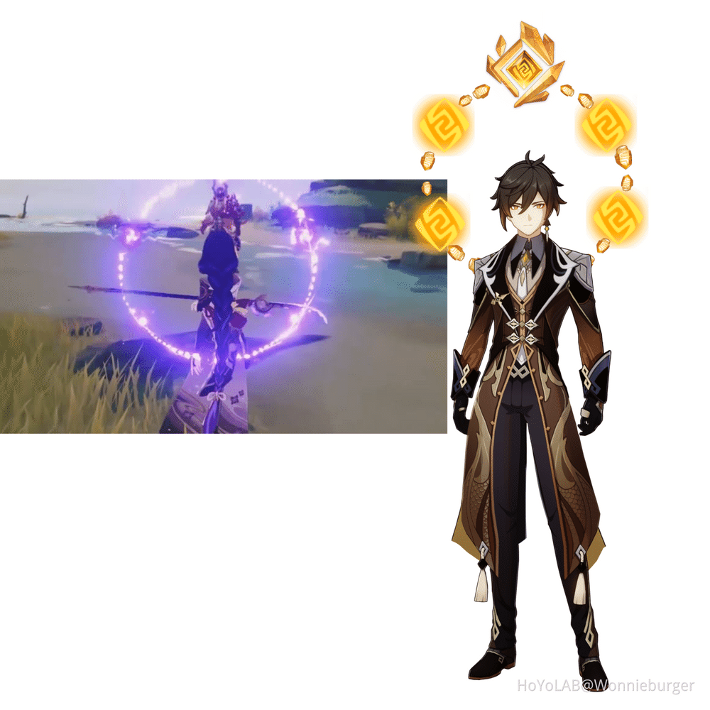 Zhongli's Raiden circle Genshin Impact | HoYoLAB