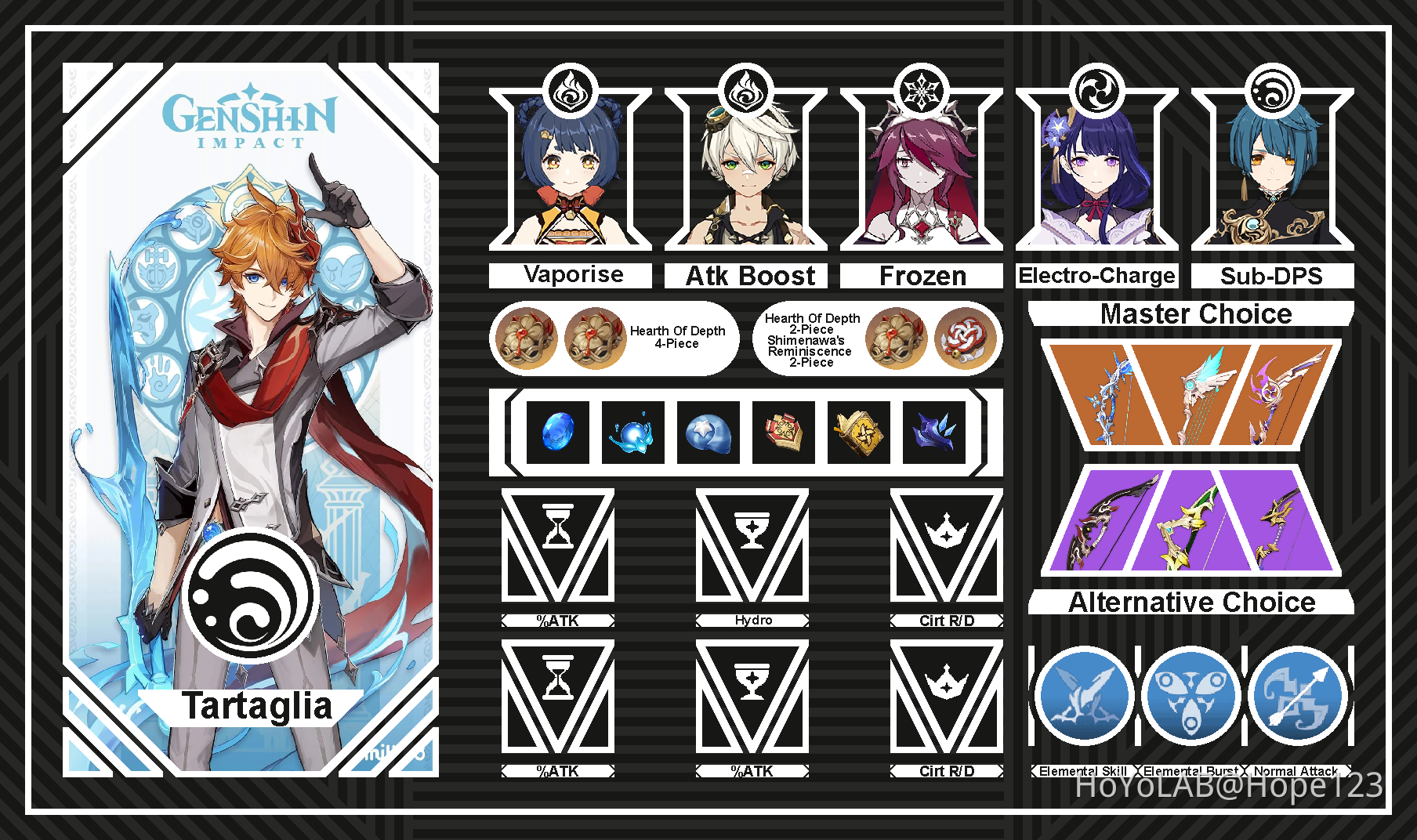 "Riptide!" Childe guide here. Genshin Impact | HoYoLAB