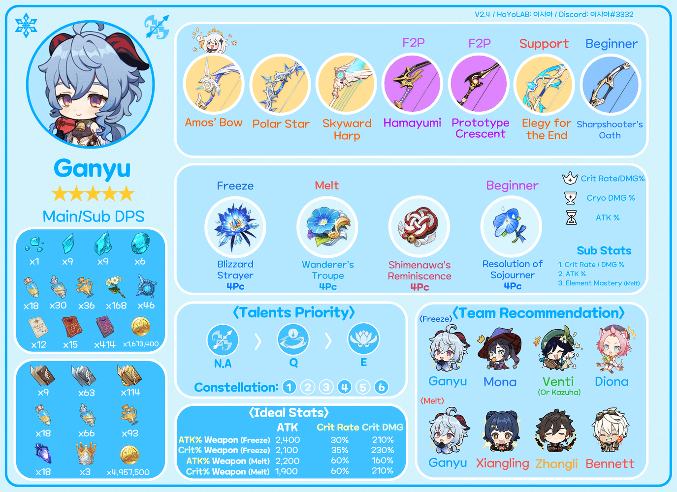 [V2.4] Character Infographic - Ganyu Genshin Impact | HoYoLAB