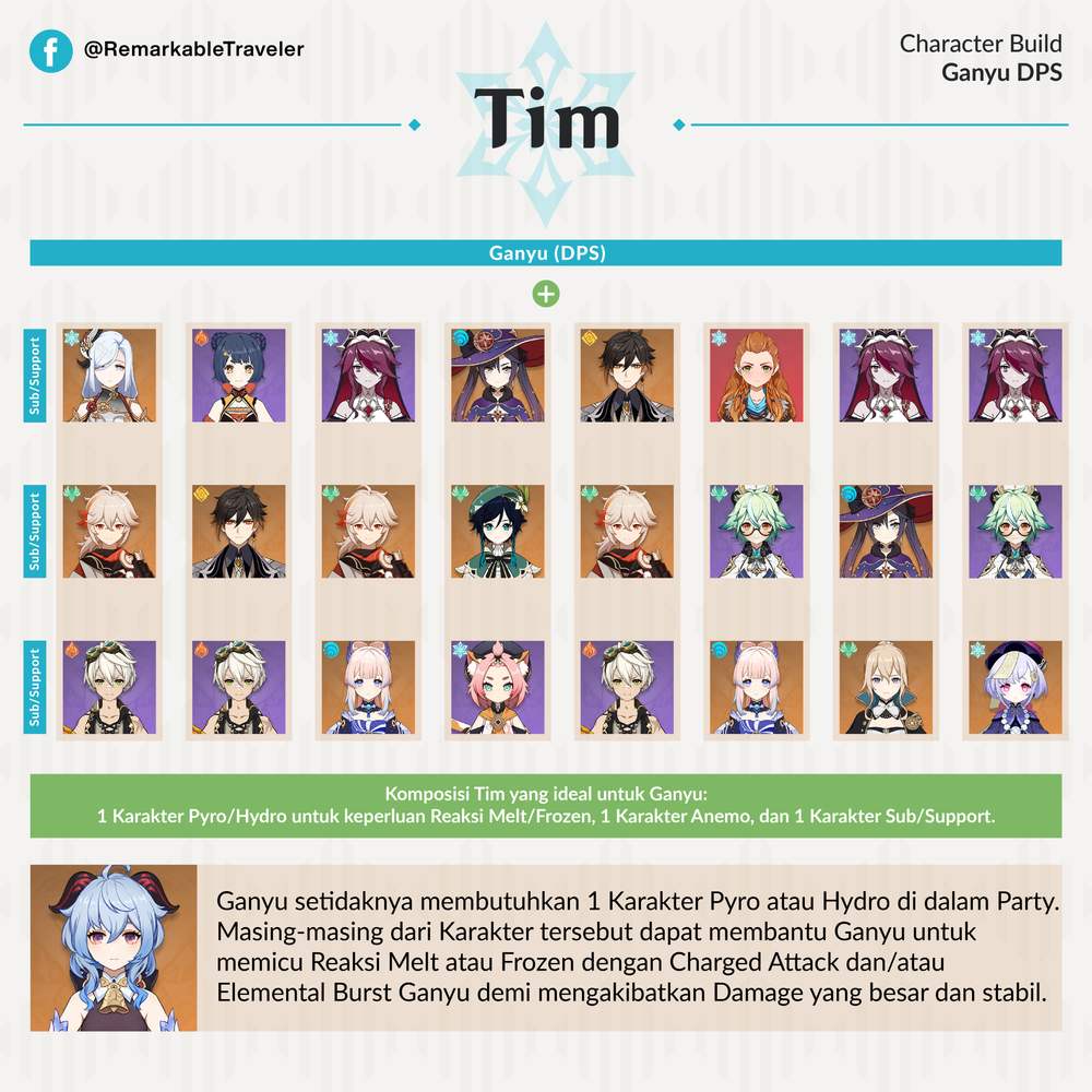 [Mini Guide] Character Build: Ganyu DPS - Plenilune Gaze [Build Karakter Ganyu - Panduan Ganyu ...