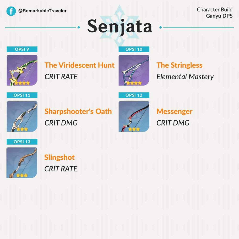 [Mini Guide] Character Build: Ganyu DPS - Plenilune Gaze [Build Karakter Ganyu - Panduan Ganyu ...