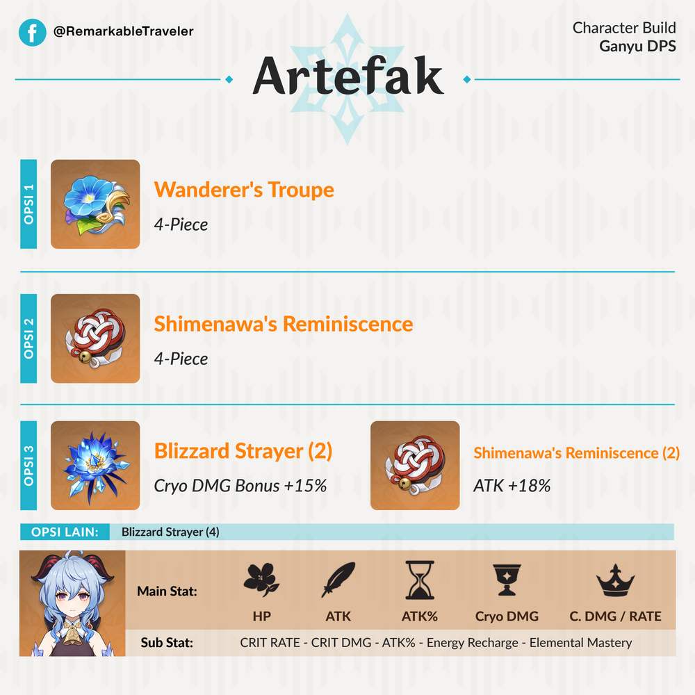 [Mini Guide] Character Build: Ganyu DPS - Plenilune Gaze [Build Karakter Ganyu - Panduan Ganyu ...