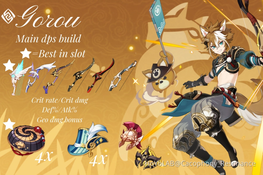 Gorou support and main dps builds Genshin Impact | HoYoLAB