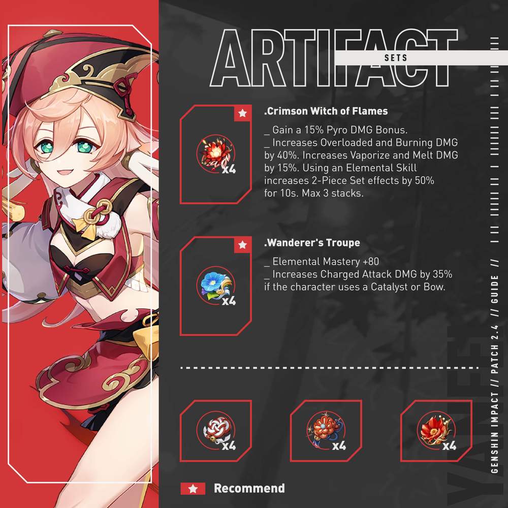 [ Version 2.4 ] | Guide 41: Yanfei [ Main DPS ] Genshin Impact | HoYoLAB