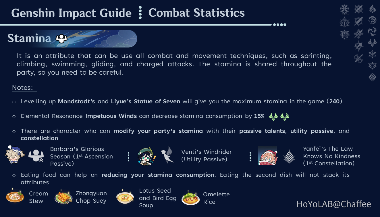 Basic Combat Statistics | Quick Guide (Part 1) | Genshin Impact | HoYoLAB
