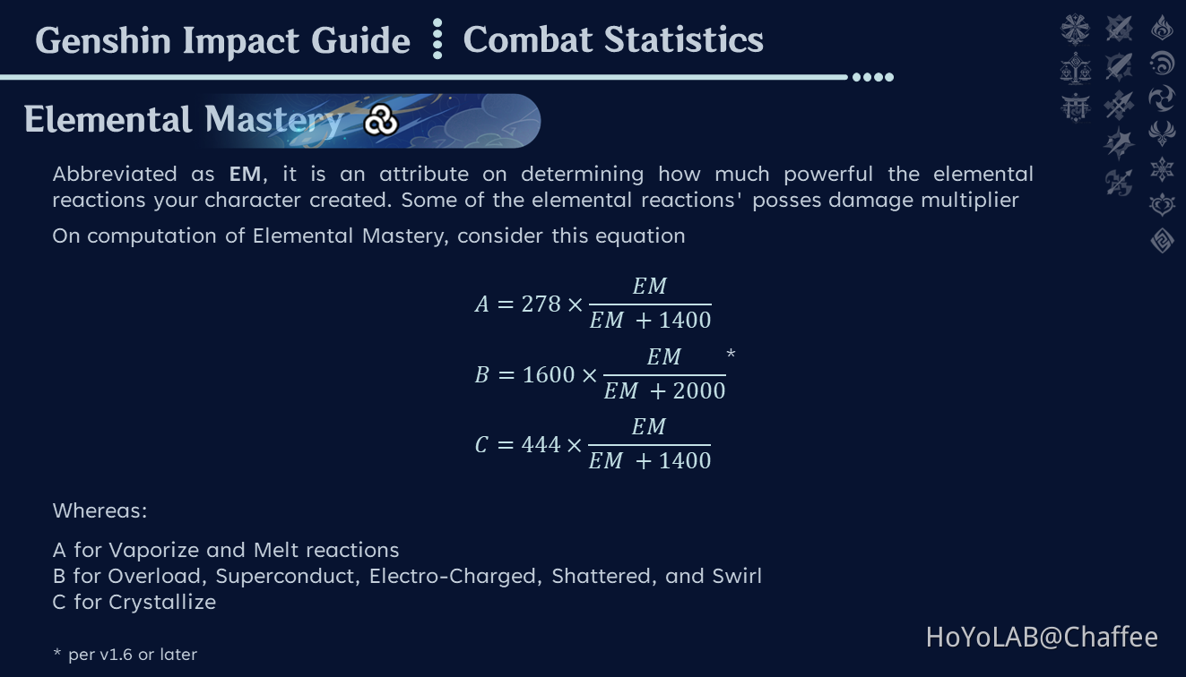 Basic Combat Statistics | Quick Guide (Part 1) | Genshin Impact | HoYoLAB