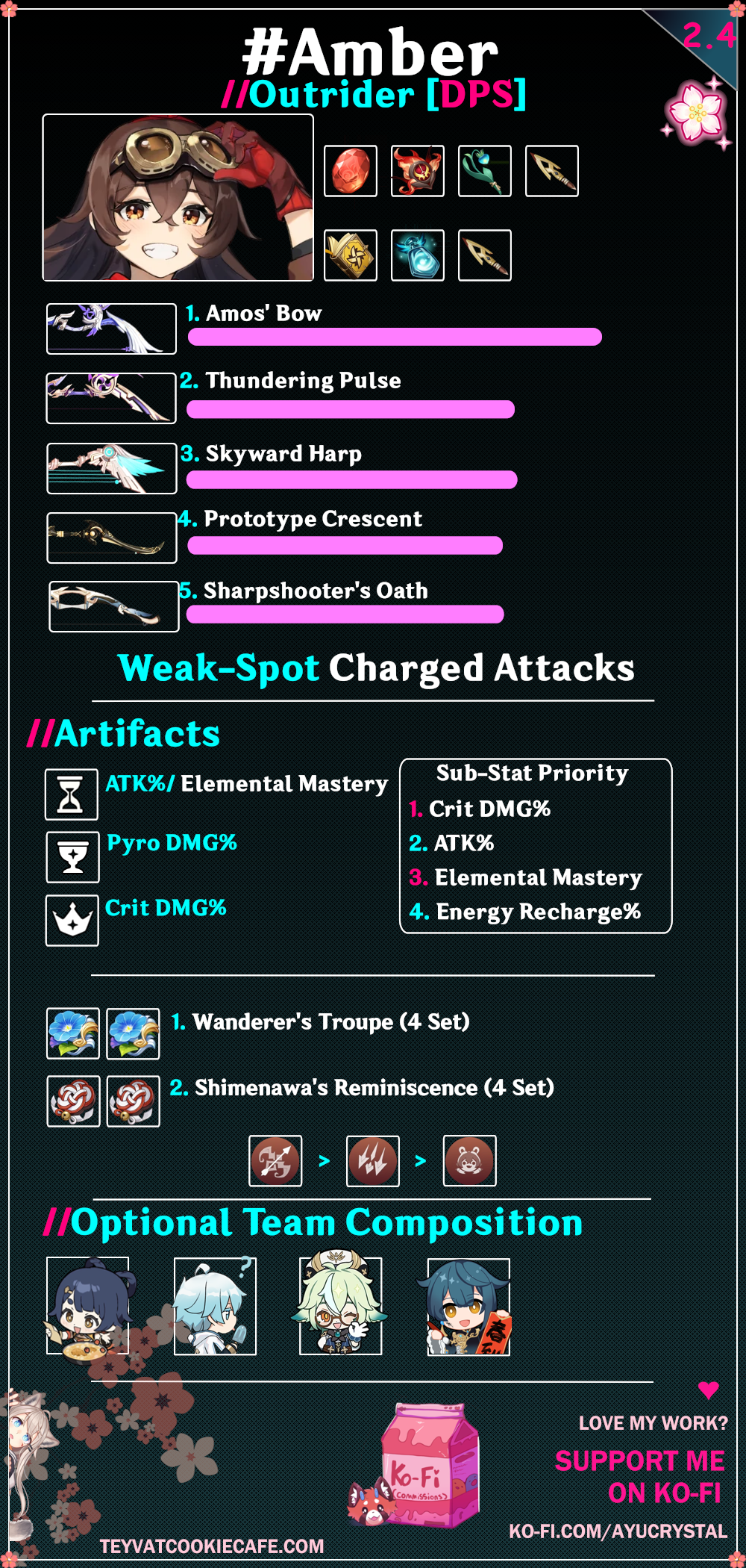 Amber [Outrider] DPS Build by Ayu Crystal Genshin Impact | HoYoLAB