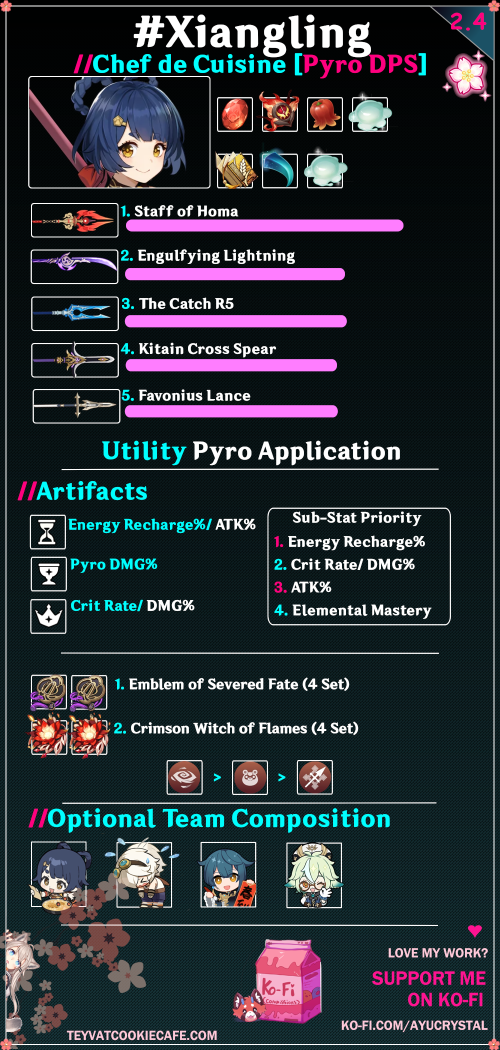 Ayu's [V2.4] Character Infographic - Xiangling [Pyro DPS] Genshin ...