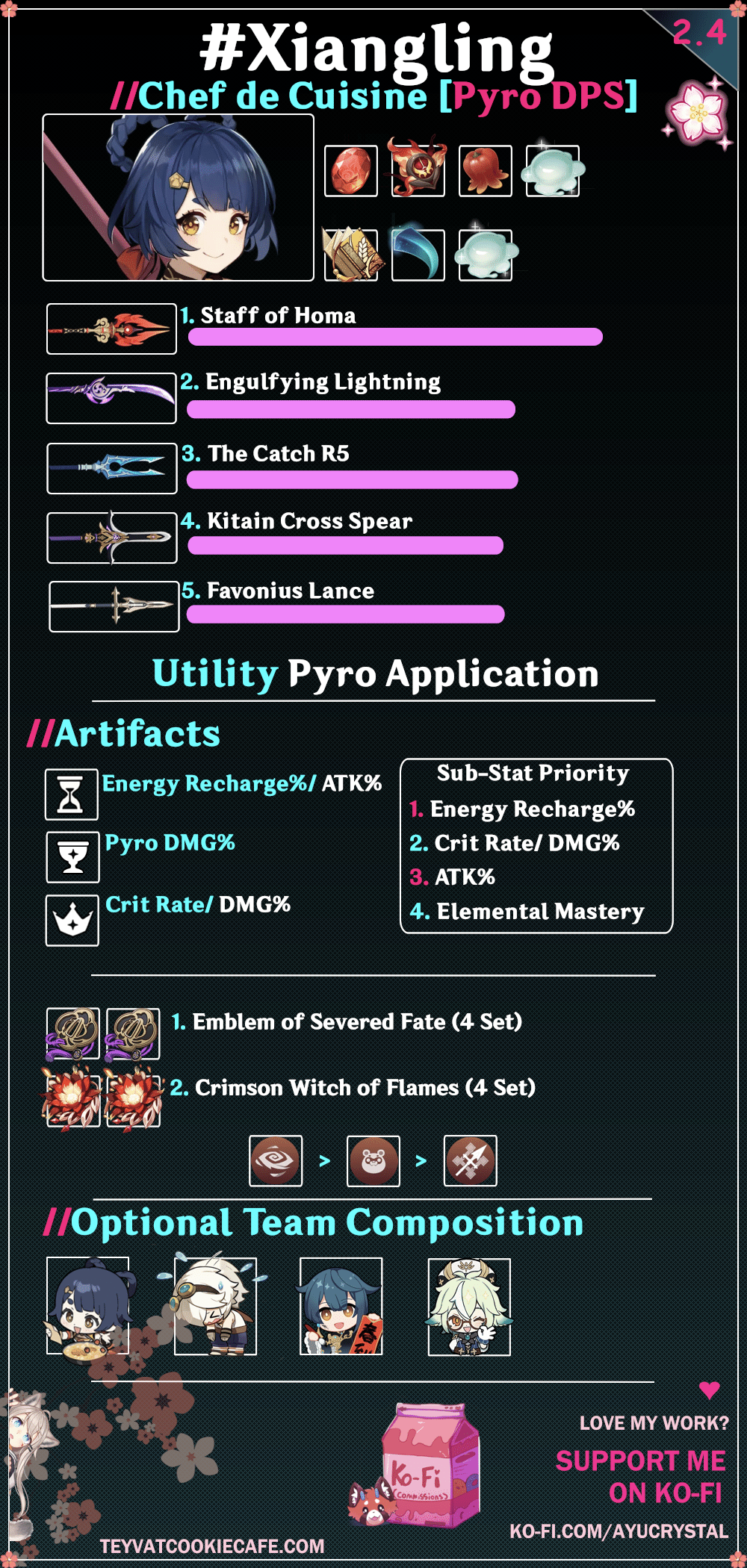 Ayu's [V2.4] Character Infographic - Xiangling [Pyro DPS] Genshin Impact | HoYoLAB