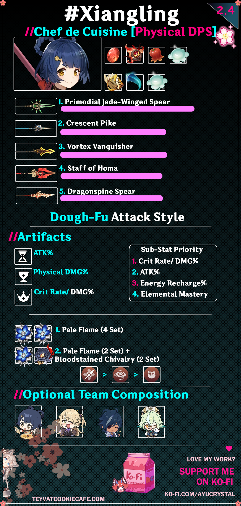 Ayu's [V2.4] Character Infographic - Xiangling [Physical DPS] Genshin Impact | HoYoLAB