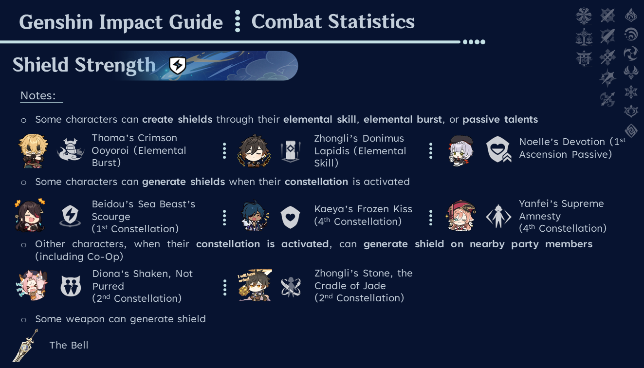 Advance Combat Statistics | Quick Guide (Part 2) | Genshin Impact | HoYoLAB