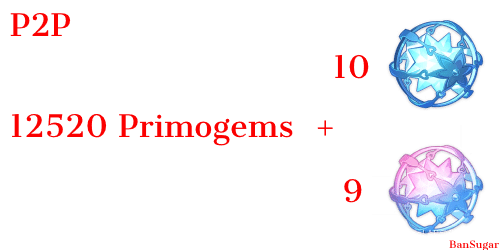[Guide] Free Primogems Calculation For V2.5 Genshin Impact | HoYoLAB