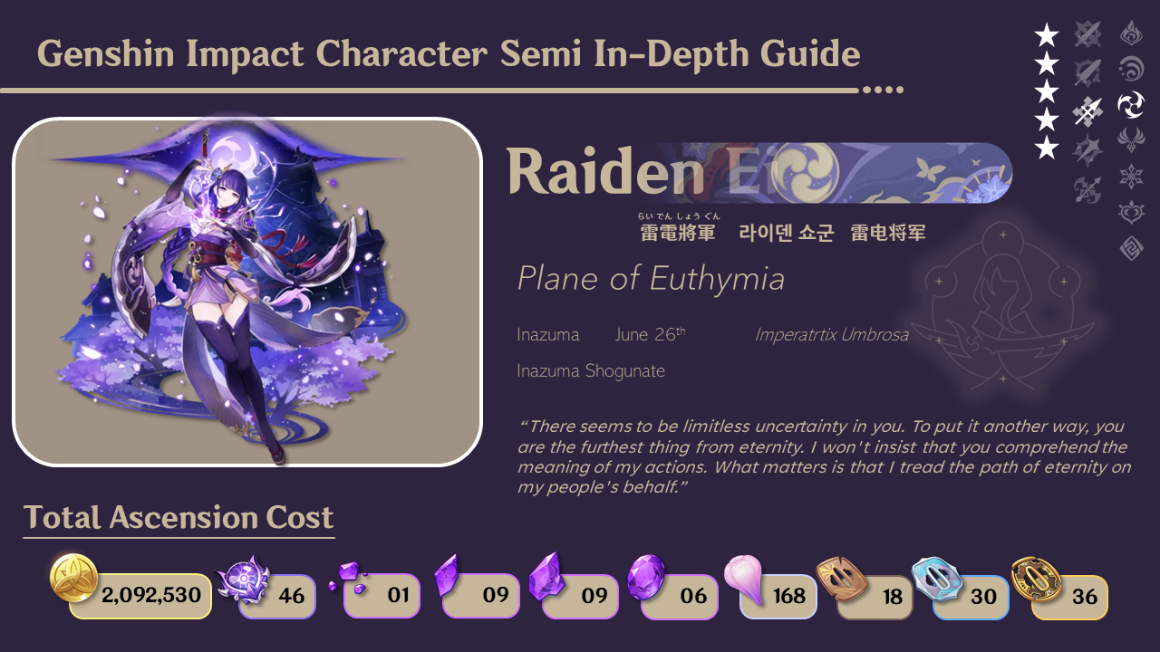 Raiden Shogun | Semi in-Depth Guide Genshin Impact | HoYoLAB