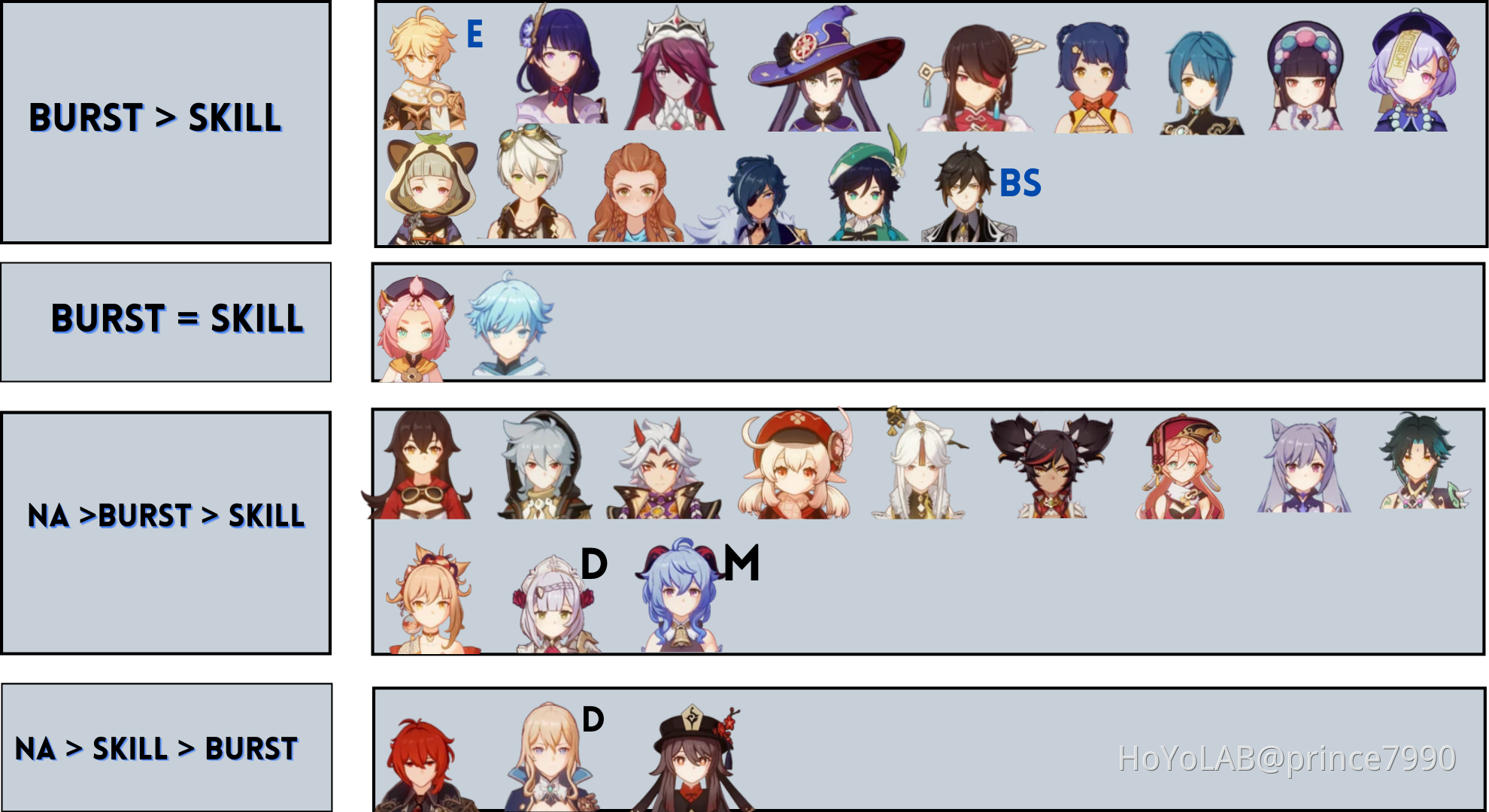 [Version 2.4] All Characters and their talent levelling priority ...