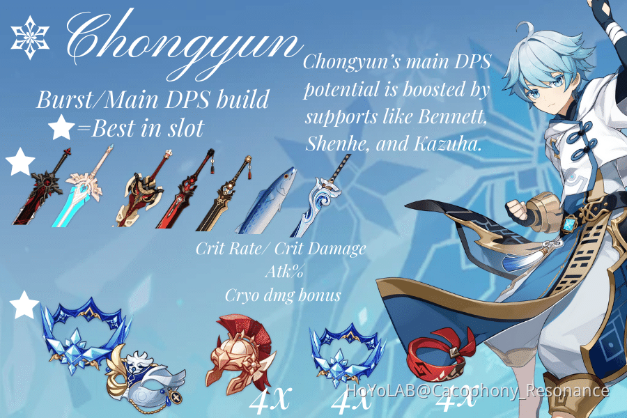 Chongyun main dps and support builds Genshin Impact | HoYoLAB