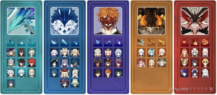 DROP DE JEFES SEMANALES Genshin Impact | HoYoLAB