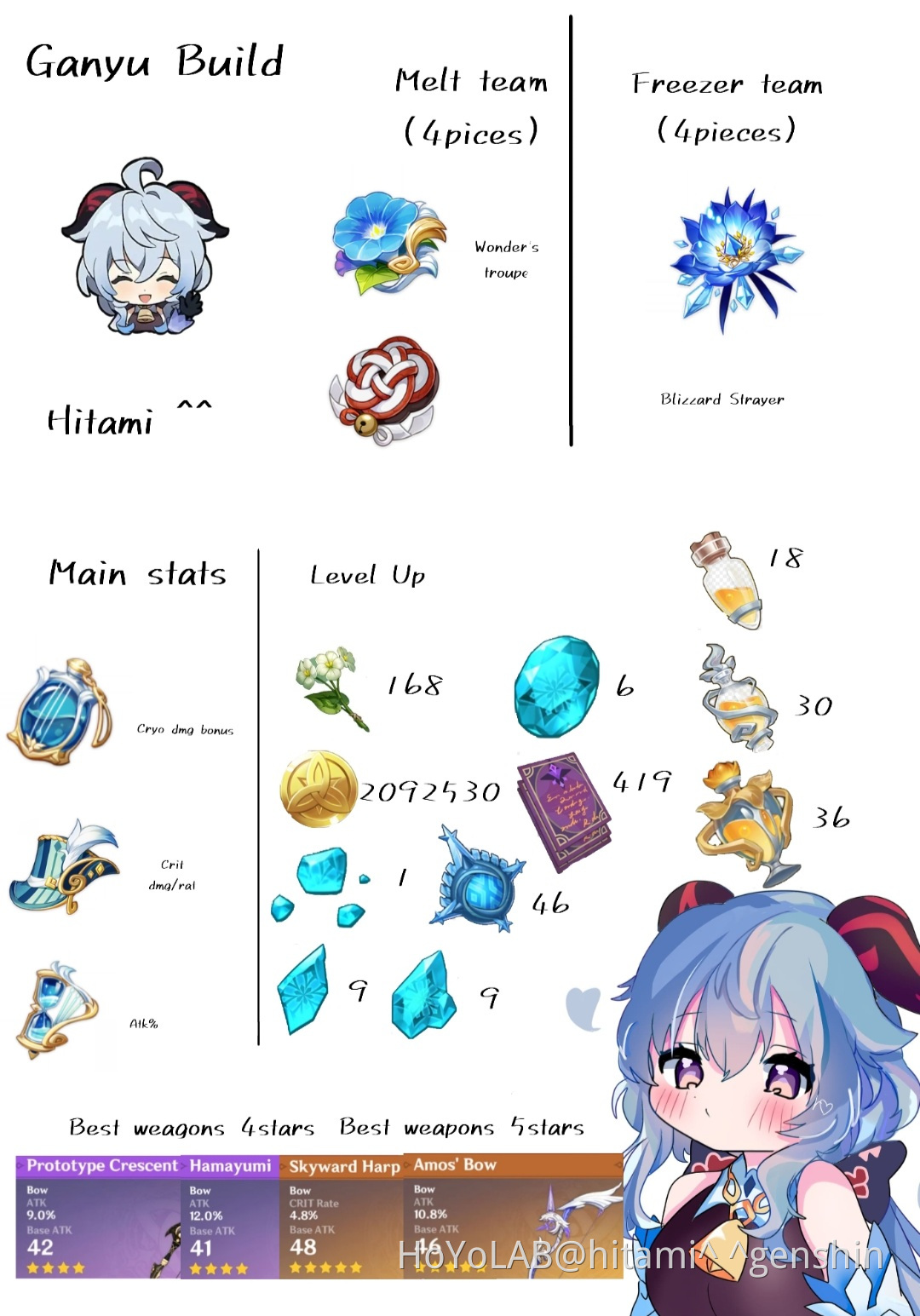 Ganyu guide Genshin Impact | HoYoLAB