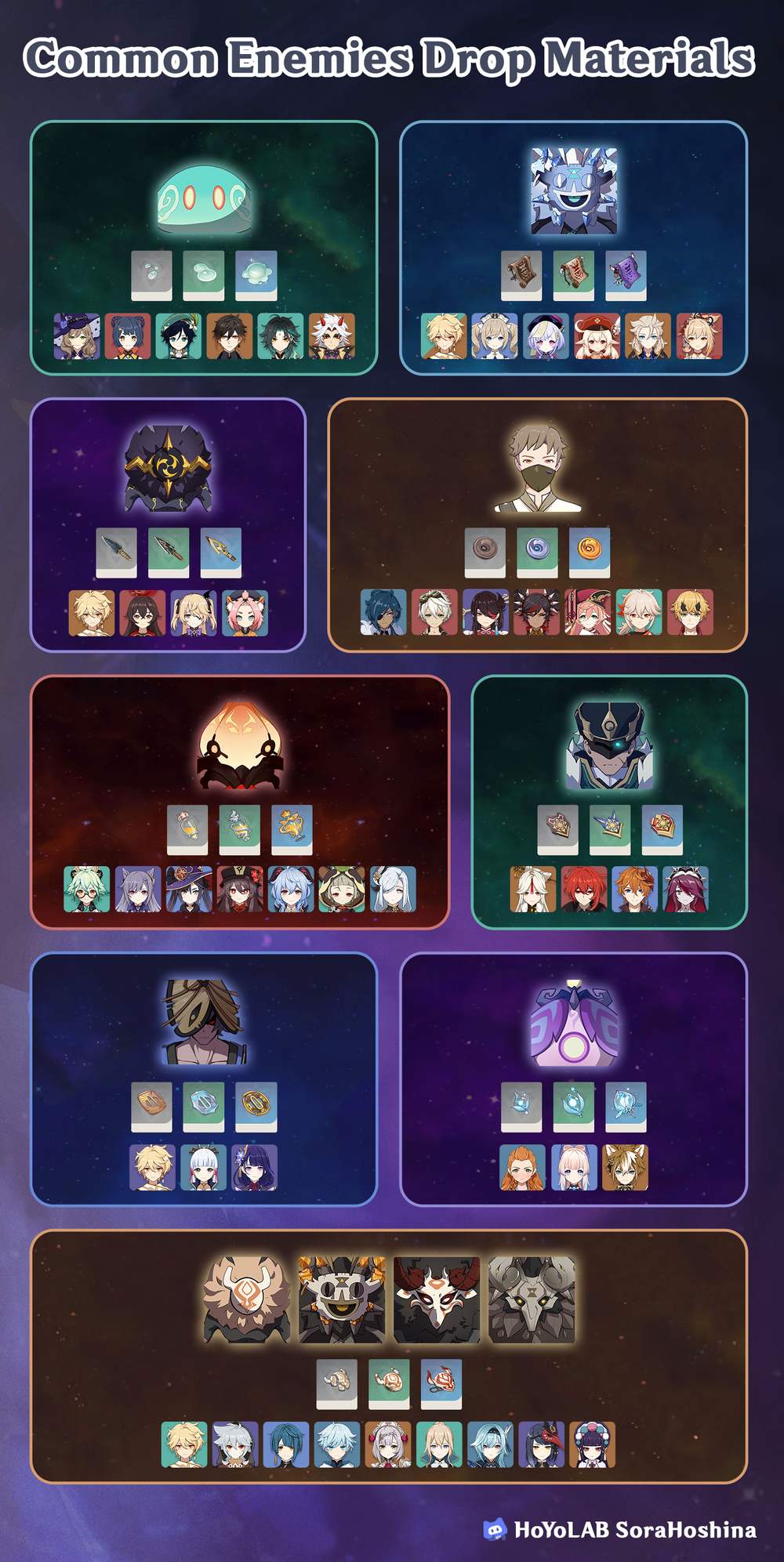 [Version 2.4] Common Enemies Drop Materials Infographic Genshin Impact ...