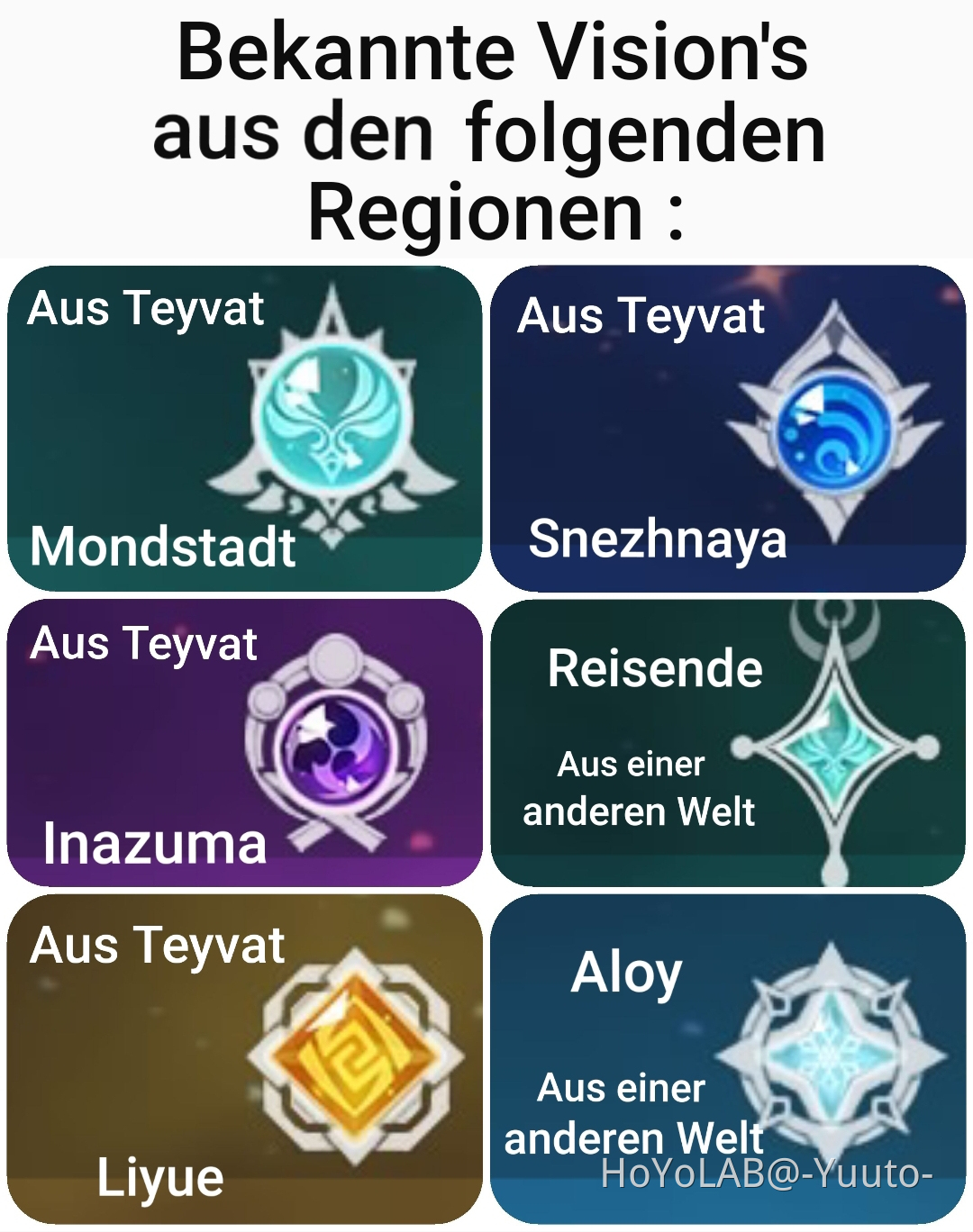 Alle bekannten Vision's Genshin Impact | HoYoLAB