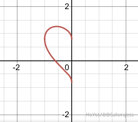 It seems I’ve found the other half of my heart | HoYoLAB