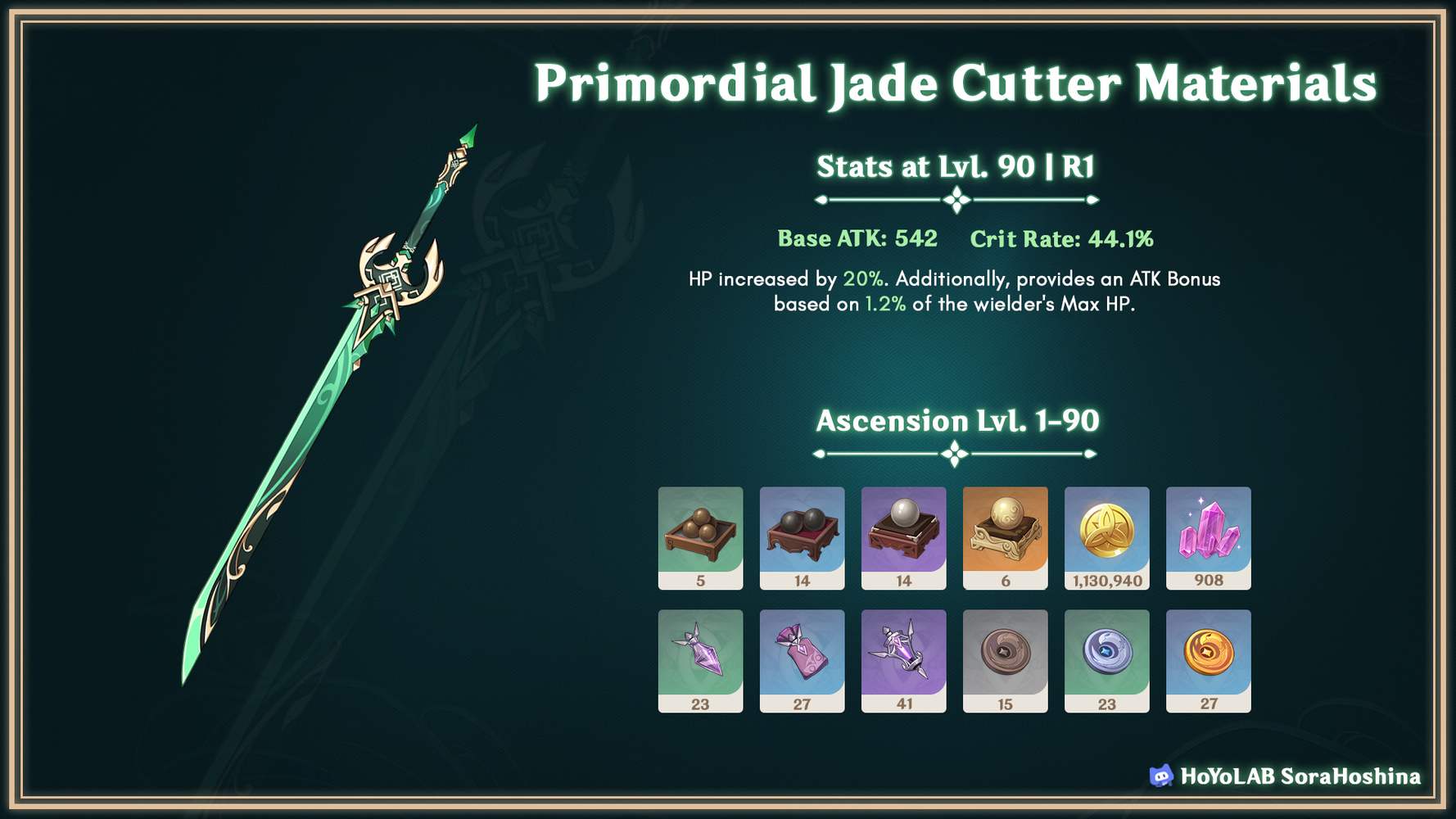 [Version 2.5] Kagura's Verity, Primordial Jade Cutter & Oathsworn Eye ...
