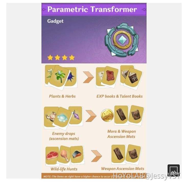 Parametric Transformer Genshin Impact | HoYoLAB