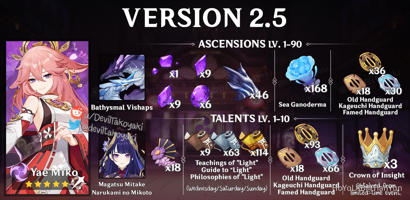 [Yae] Nguyên liệu đột phá và Thiên phú Genshin Impact | HoYoLAB