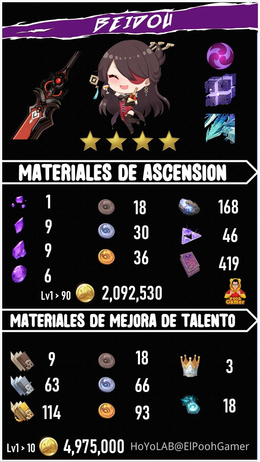 Materiales Ascensión para Beidou Genshin Impact | HoYoLAB