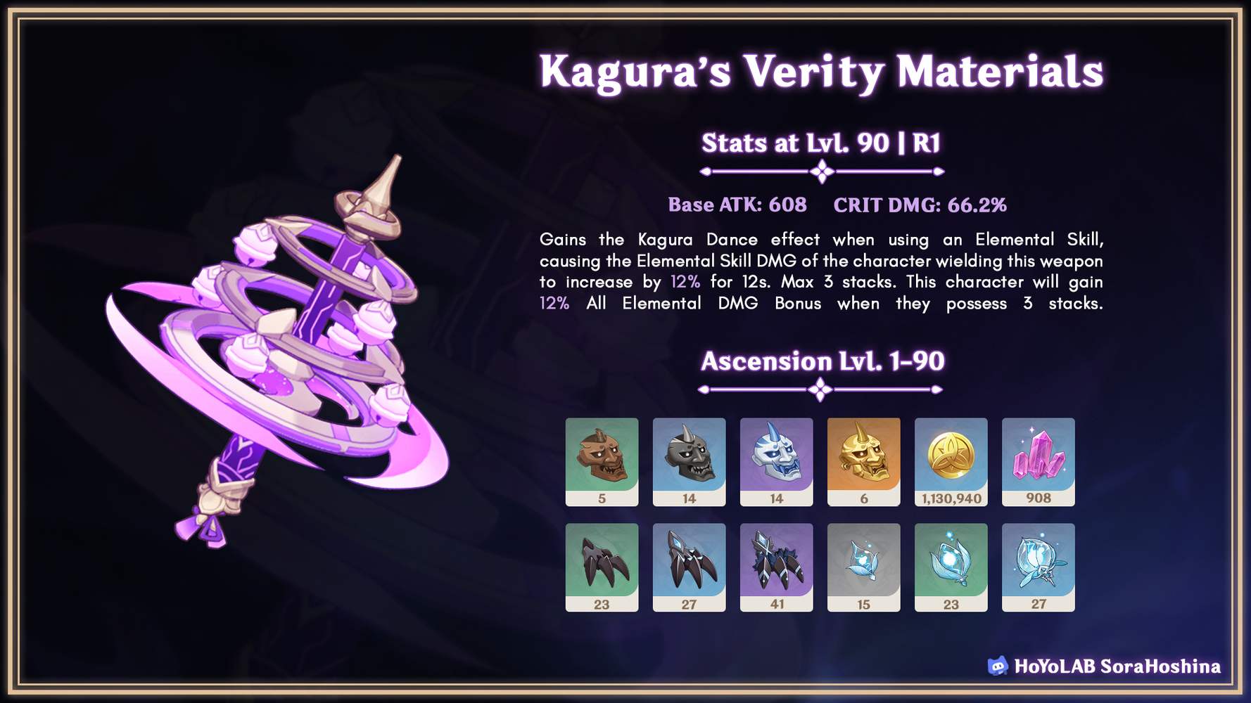 [Version 2.5] Kagura's Verity, Primordial Jade Cutter & Oathsworn Eye ...