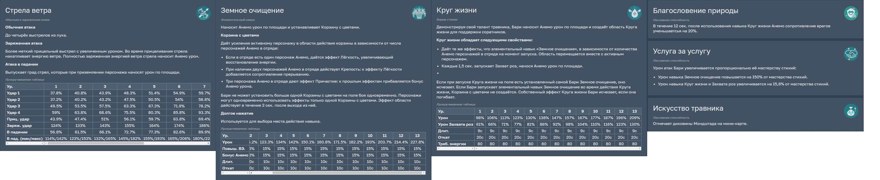 Как сделать из Сяо нормального ДД Genshin Impact Hoyolab