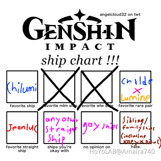 My ship chart Genshin Impact | HoYoLAB