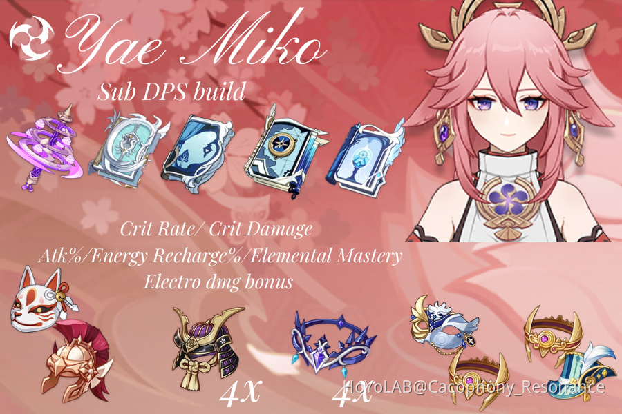 Yae Miko build Ideas Genshin Impact | HoYoLAB