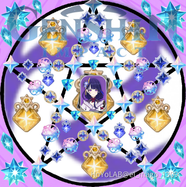 Ritual para shogun raiden Genshin Impact | HoYoLAB