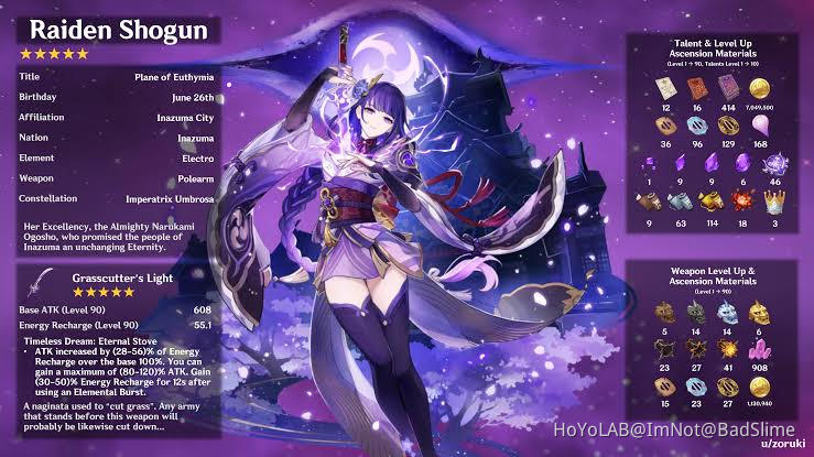 Preparing for the rerun Genshin Impact | HoYoLAB