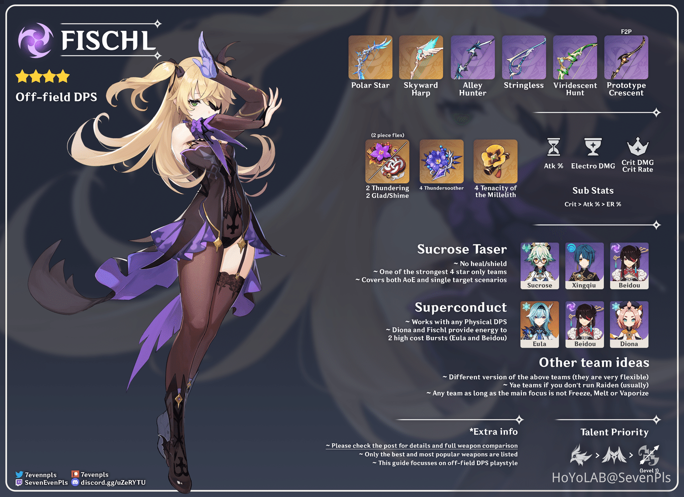 [Version 2.5] Fischl ~ Advanced Guide and Weapon Comparison Genshin ...