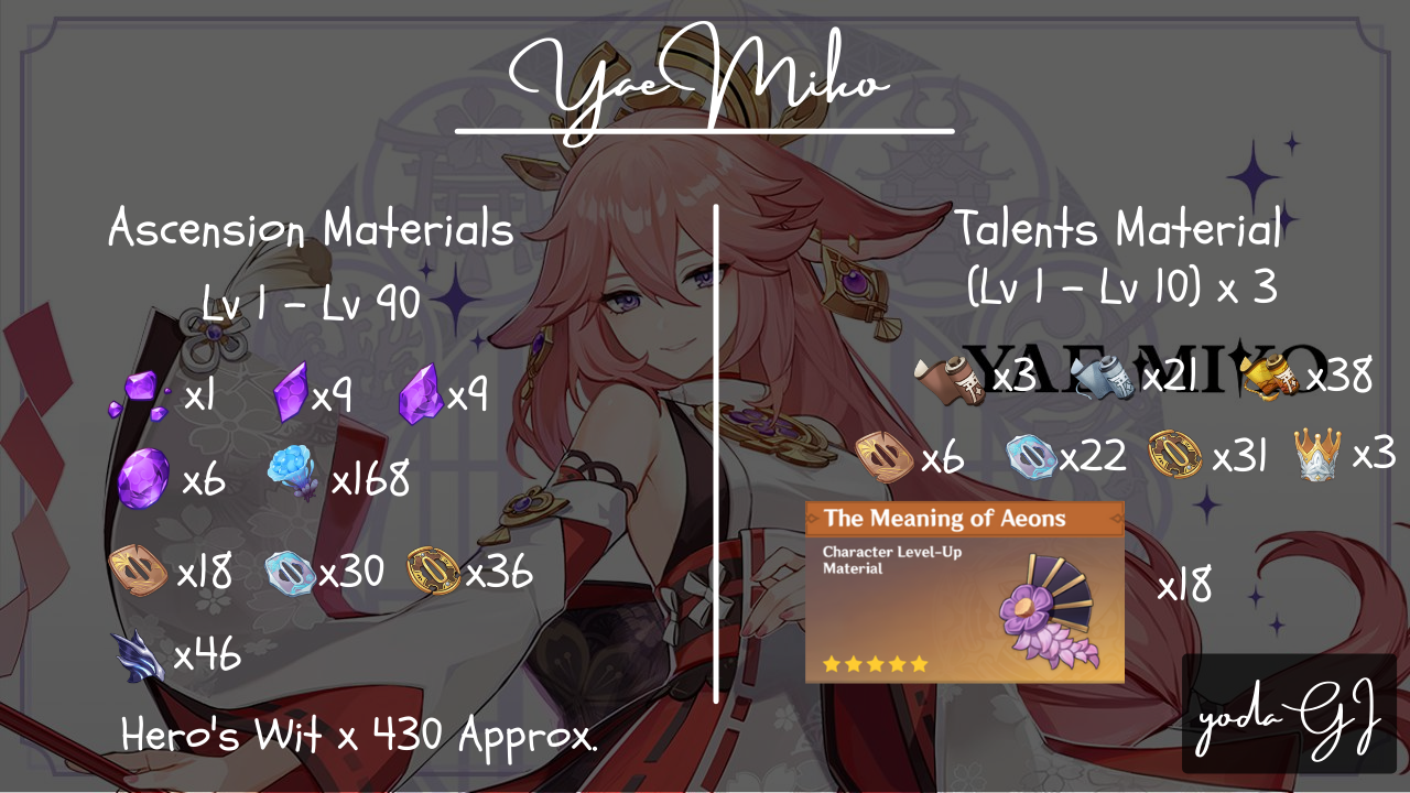 Yae Miko Guide Genshin Impact | HoYoLAB